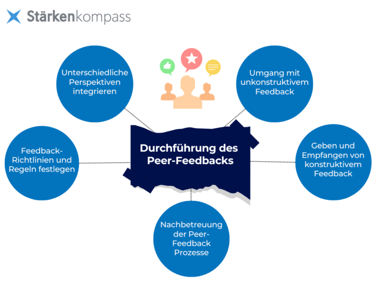 Wie Man Peerfeedback richtig umsetzt – Stärkenkompass